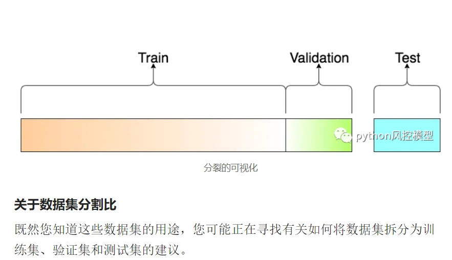 机器学习数据划分完全解读-train训练集、validation验证集和test测试集 - 哔哩哔哩