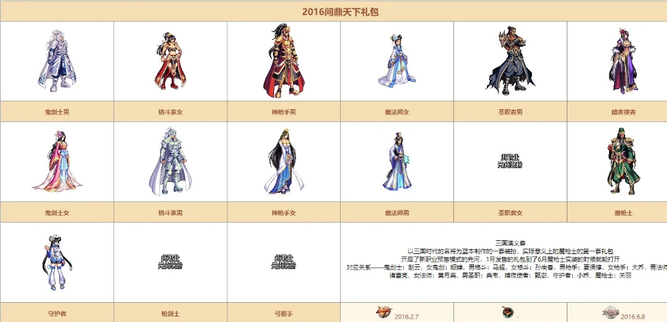 dnf三国套、神兽装扮回归，神器龙袍合成方法规则，貂蝉套外观 - 哔哩哔哩