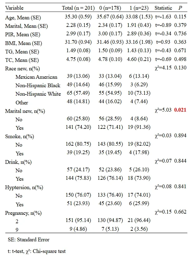 NHANES加权数据的分析，现在可以零代码一键完成了 - 哔哩哔哩