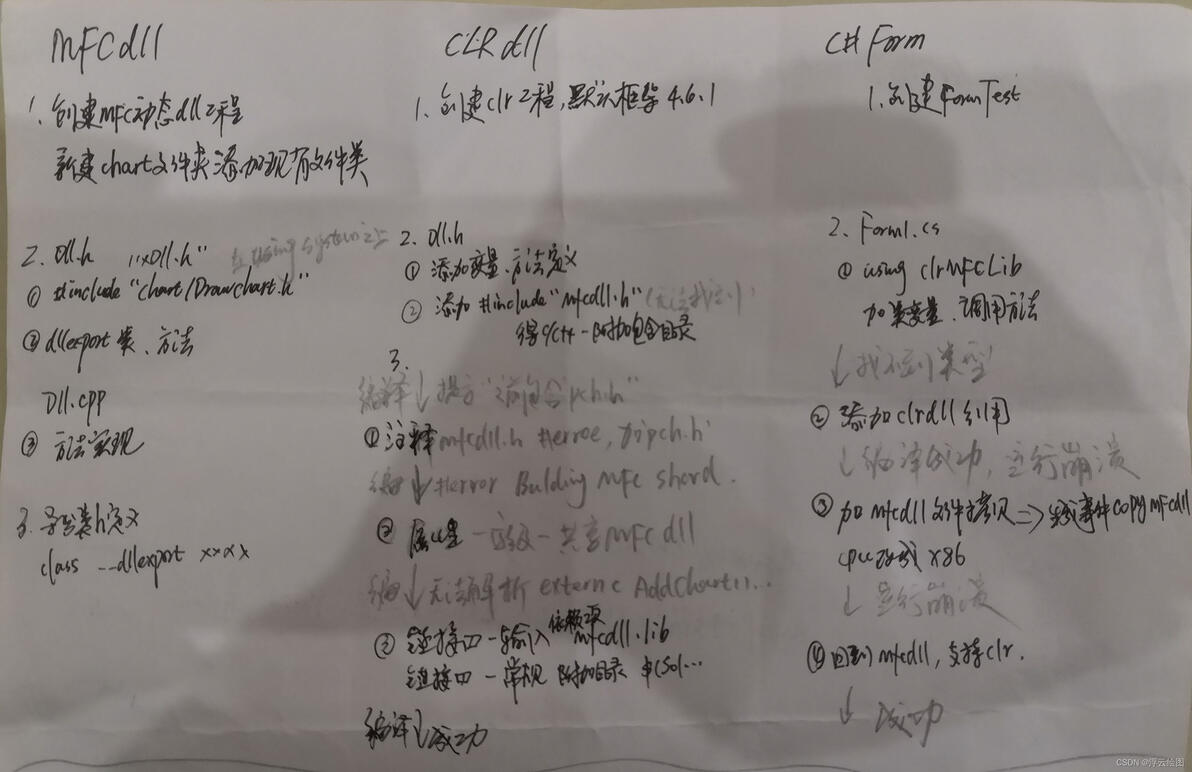 MFC dll实现C++/CLI dll组件,C#调用的全过程详解（附完整源码） - 哔哩哔哩