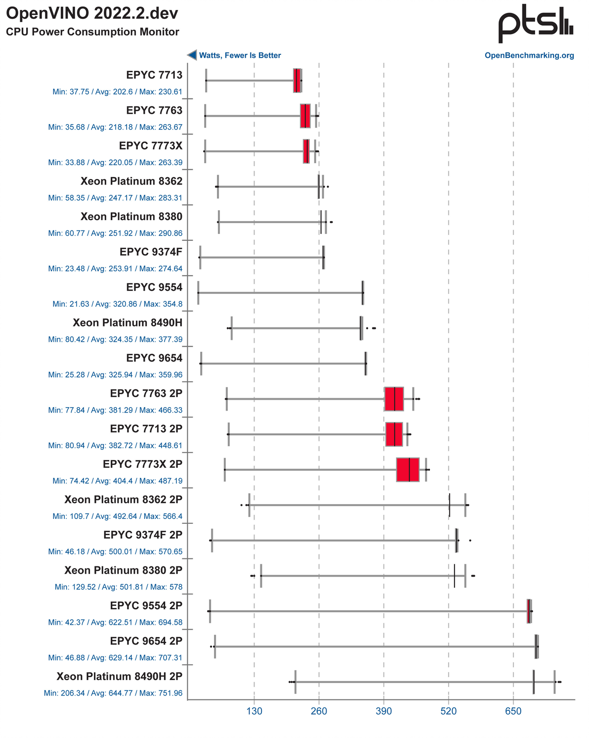 Intel Xeon Platinum 8490H "Sapphire Rapids" 性能测试 - 哔哩哔哩