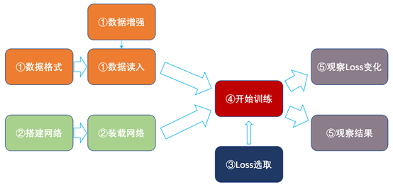 【深度学习】基于Pytorch从0实现UNet - 哔哩哔哩