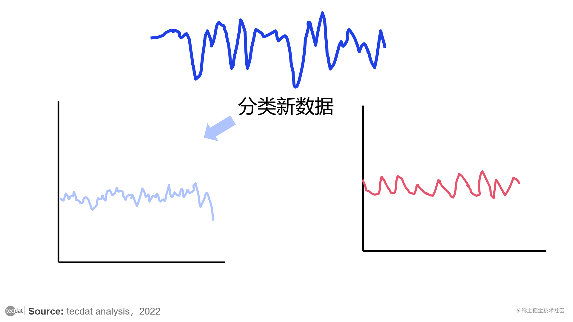 【视频】时间序列分类方法：动态时间规整算法dtw和r语言实现 哔哩哔哩 