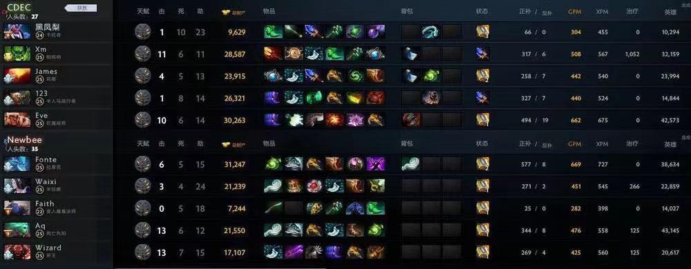 DOTA2：出师未捷！Newbee不敌CDEC无缘新赛季首个Minor！ - 哔哩哔哩