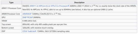 Nintendo 3DS BootROM漏洞分析 - 哔哩哔哩