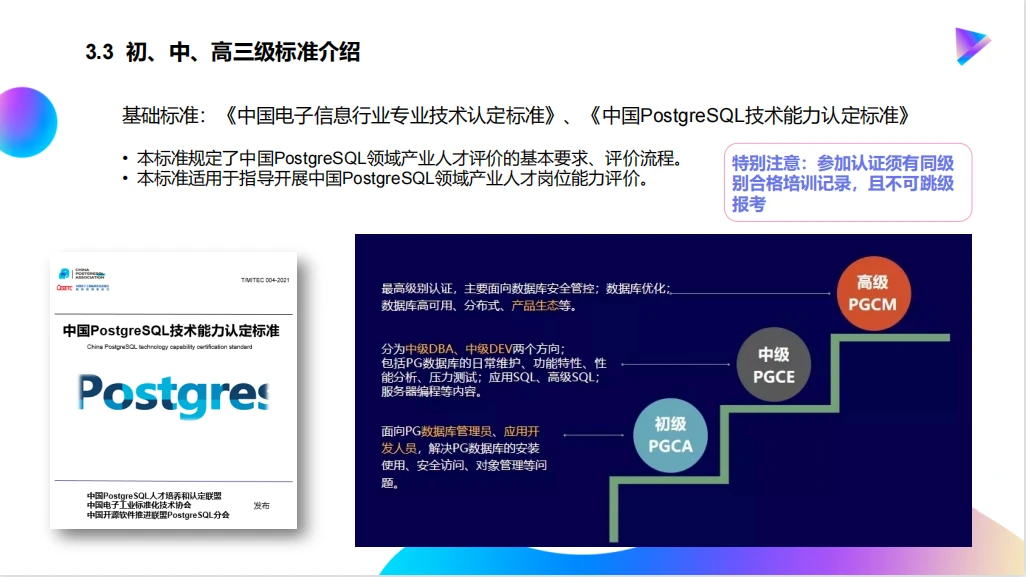 云贝教育 【postgresql】postgresql认证、考试答疑 哔哩哔哩