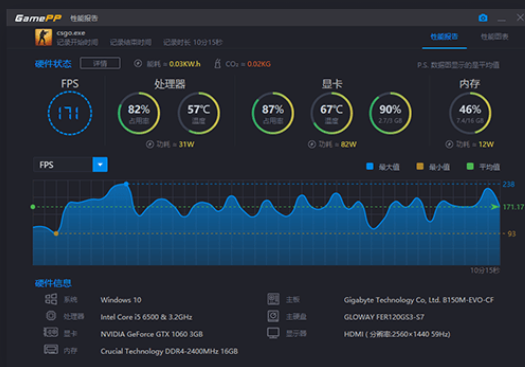FPS显示 软件 推荐 汇总 - 哔哩哔哩