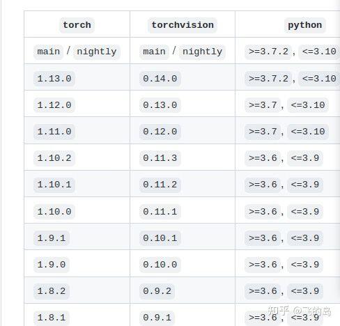 树莓派4B安装ubuntu 20 ，opencv，pytorch，miniconda3，ncnn配置 - 哔哩哔哩