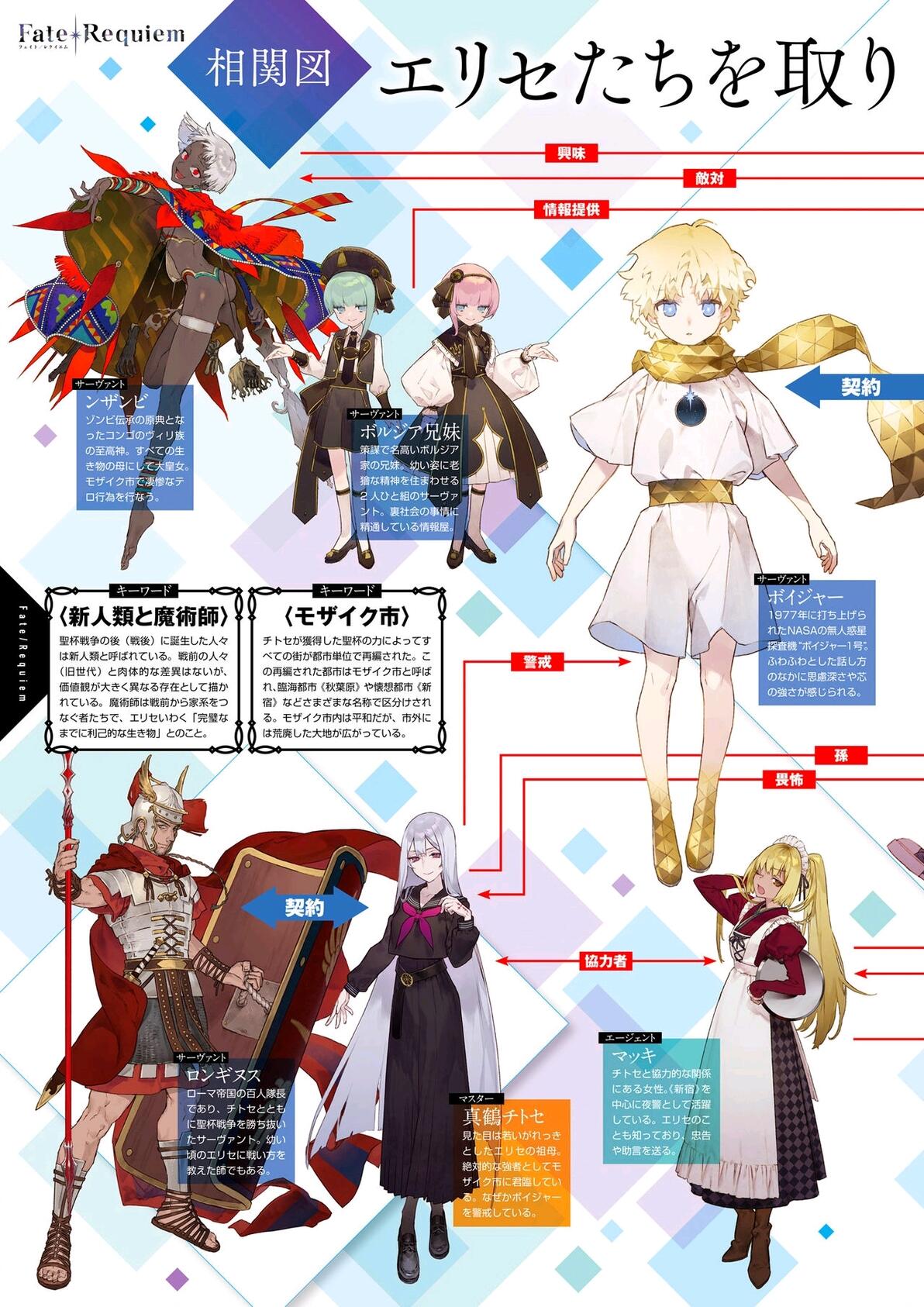 Fate/Requiem设定『节选自小说插画和mooncell和Type-Moon ACE Vol.13』 - 哔哩哔哩