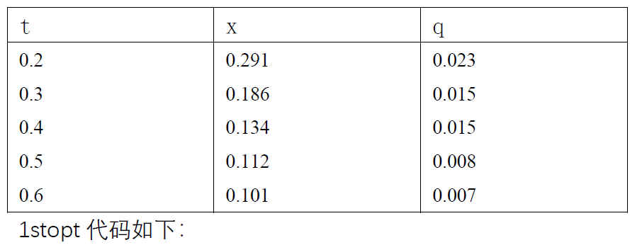 1stOpt的简单使用 - 哔哩哔哩