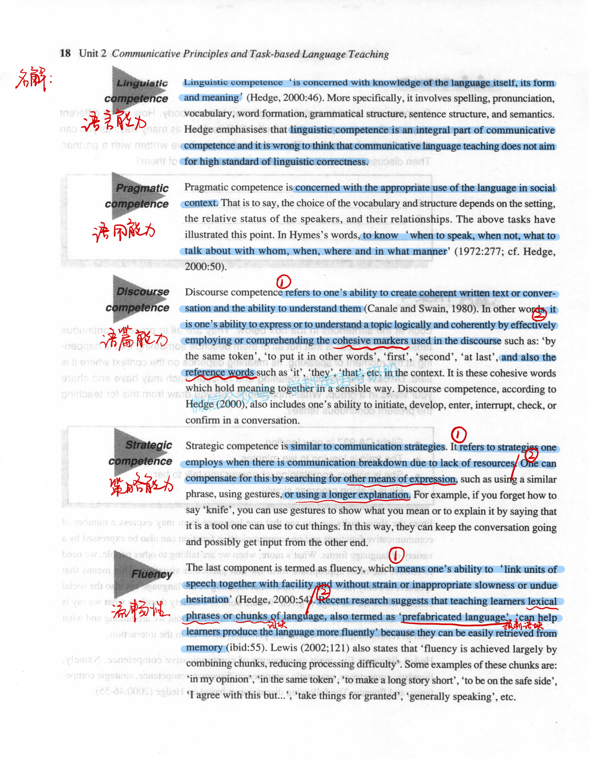 Unit 2 Communicative Principles and Task-based Language Teaching - 哔哩哔哩