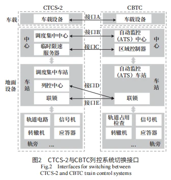 论文|市域铁路CTCS-2与CBTC列控系统切换方案 - 哔哩哔哩