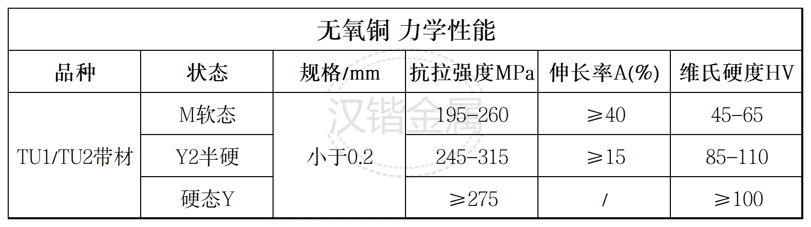 TU1、TU2无氧铜材质介绍 - 哔哩哔哩