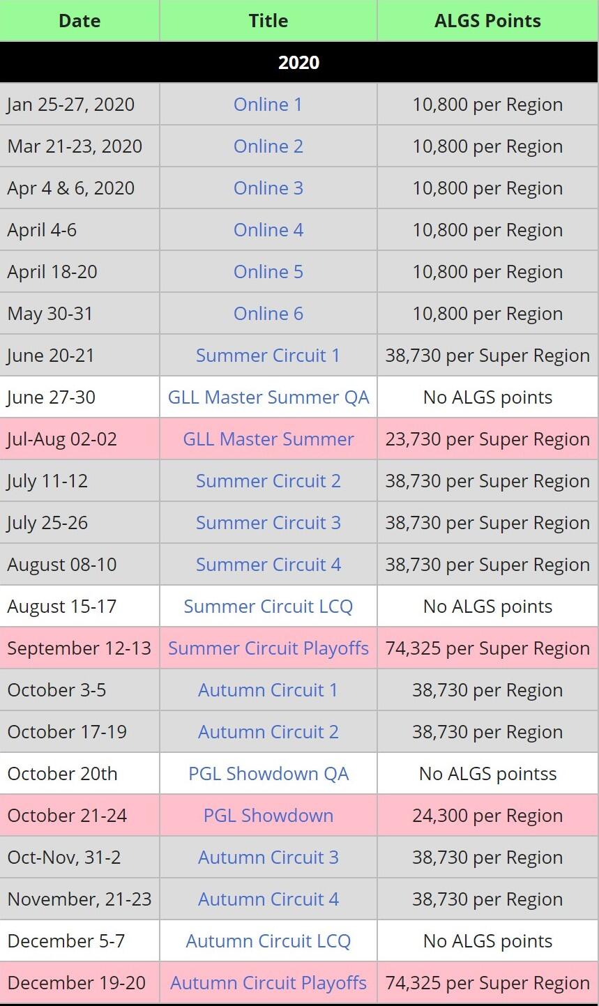 APEX英雄 | ALGS 101指南 - 哔哩哔哩