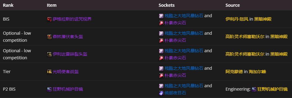 魔兽世界TBC怀旧服惩戒骑P4阶段BIS装备 - 哔哩哔哩