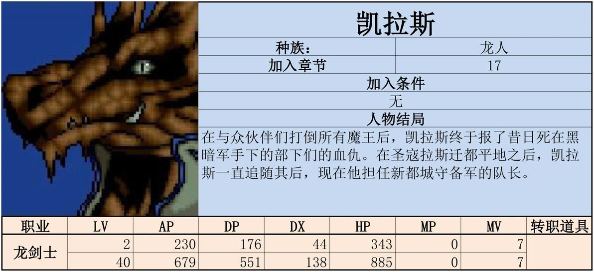 炎龙骑士团2 黄金城之谜 ( Flame Dragon 2－Legend of Golden Castle ) 攻略 - 哔哩哔哩