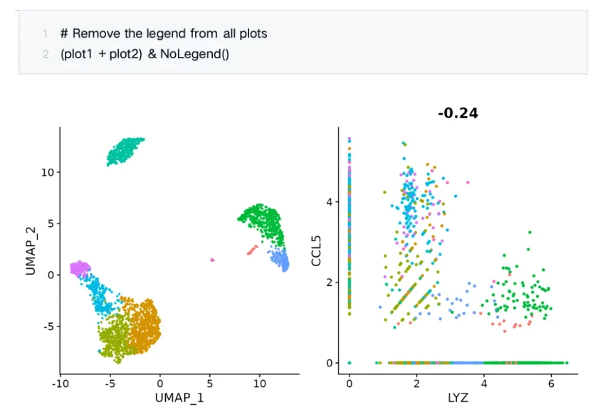 手把手教学｜单细胞分析基础流程（二）：Seurat数据可视化 - 哔哩哔哩