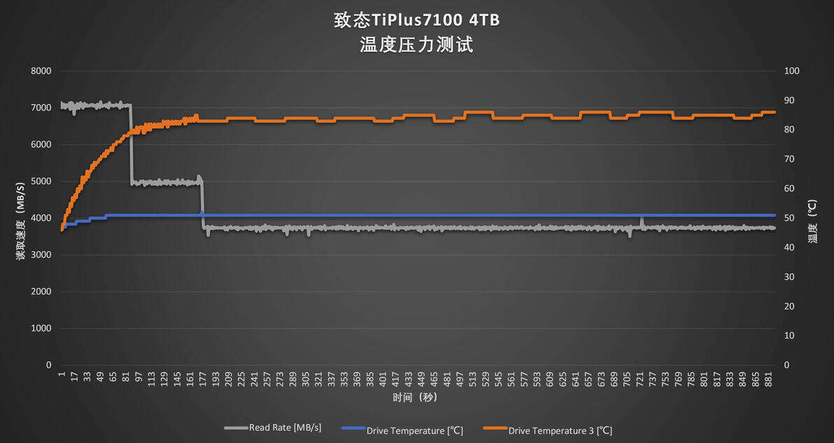 翻倍容量翻倍惊喜 致态TiPlus7100 4TB评测 - 哔哩哔哩