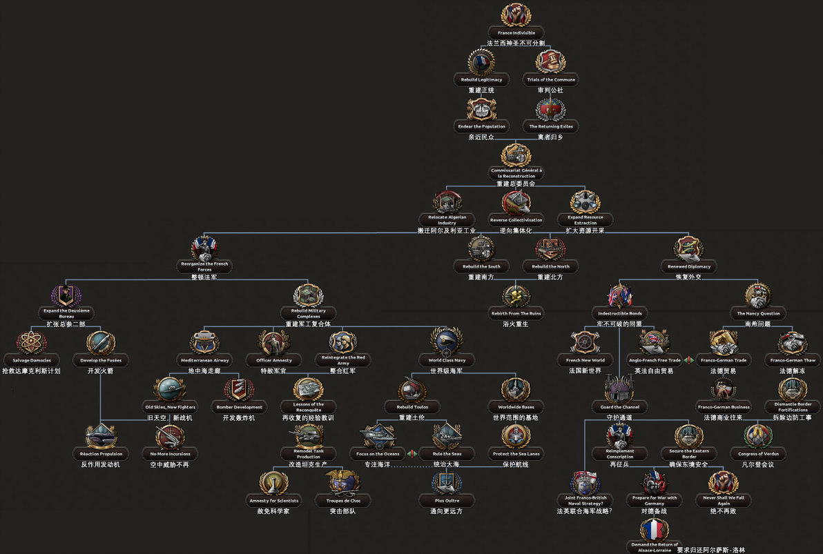 KR进度报告115：国民法国重制 - 第二部分 - 哔哩哔哩