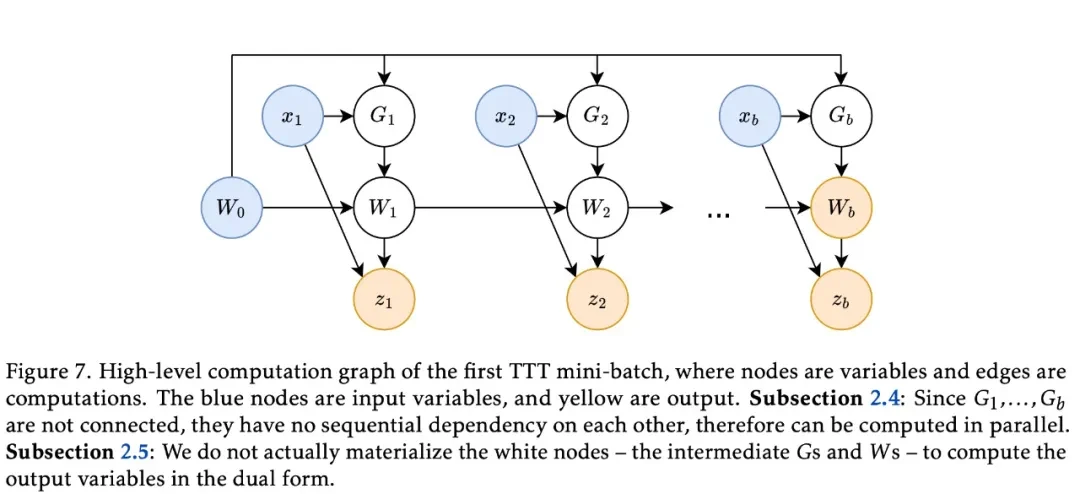 一觉醒来变天了！大模型最强架构 TTT 问世！彻底改变语言模型：超越Transformer - 哔哩哔哩