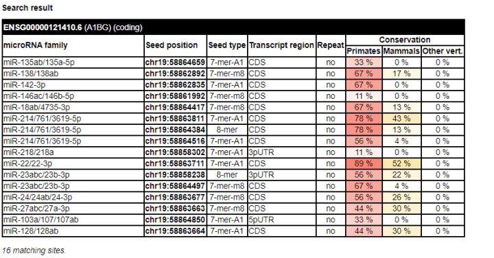 miRcode的使用教程 - 哔哩哔哩