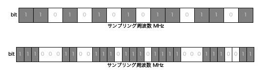 VGP大佬全面详解DSD——原理、声音特征、推荐的名盘等 - 哔哩哔哩