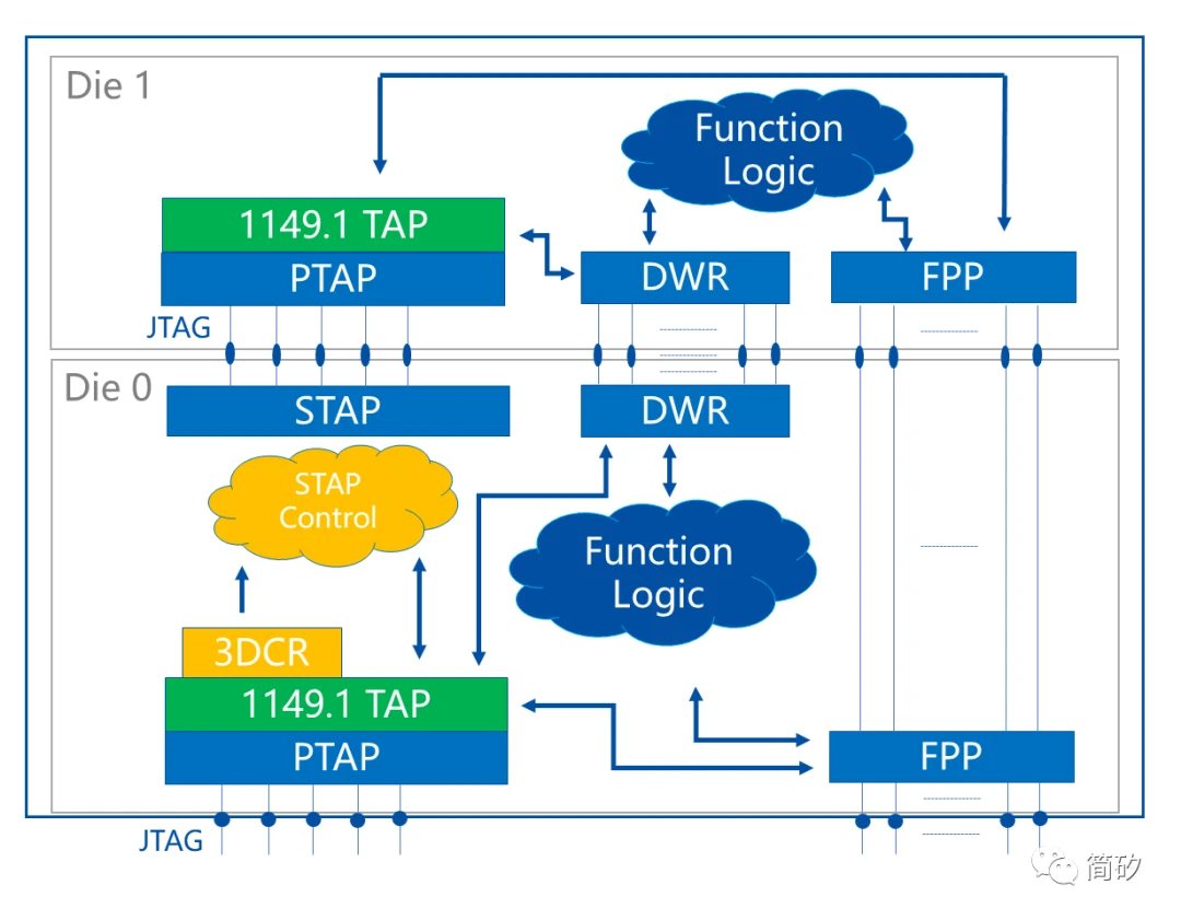 IEEE 1838介绍 - 哔哩哔哩