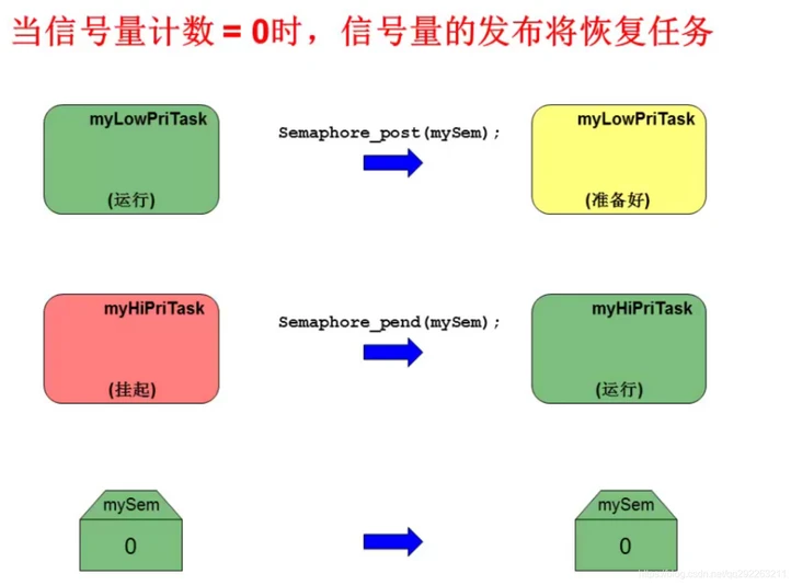 SYSBIOS---XDCTools&实时系统(C6000系列） - 哔哩哔哩