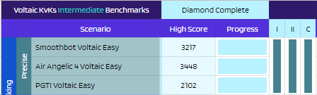 Voltaic Benchmark S3 全项目钻石的感想 - 哔哩哔哩