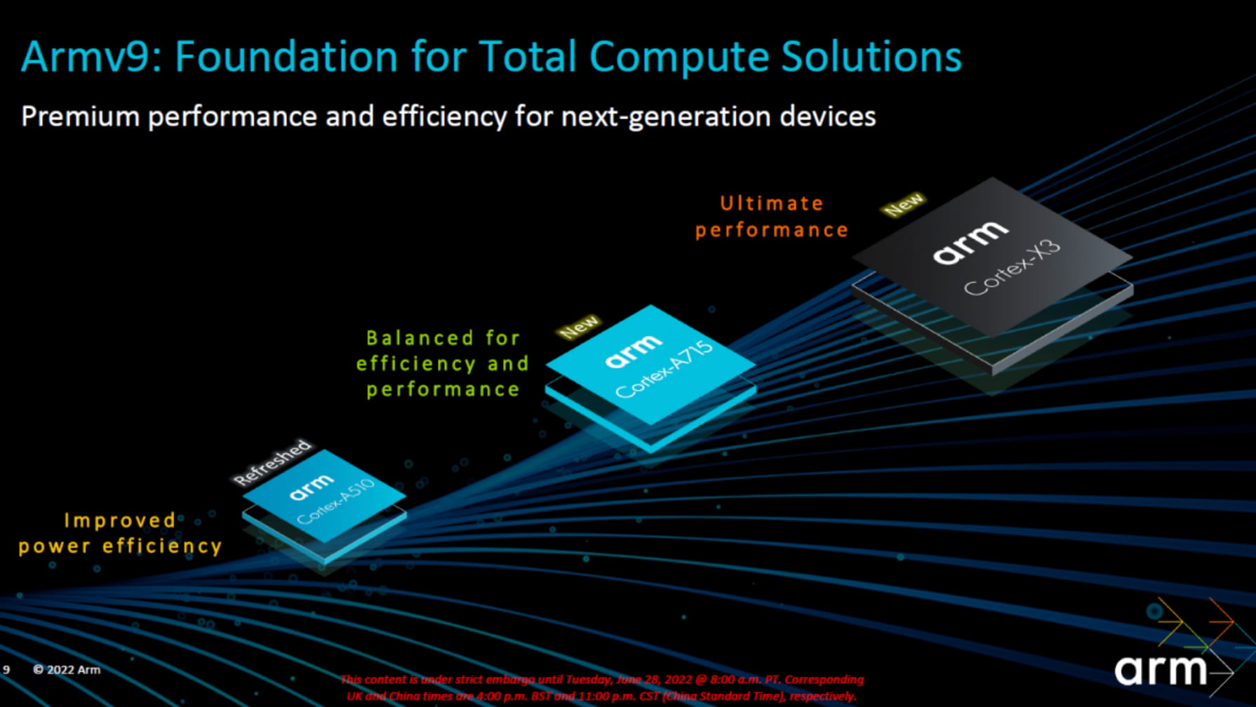 Arm发布coretx X3 A715 A510 Cpu 仅做优化 底层架构没变 哔哩哔哩