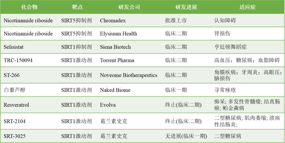 【AmBeed浅析】Sirtuin信号通路成员的功能及作用靶点研究 - 哔哩哔哩