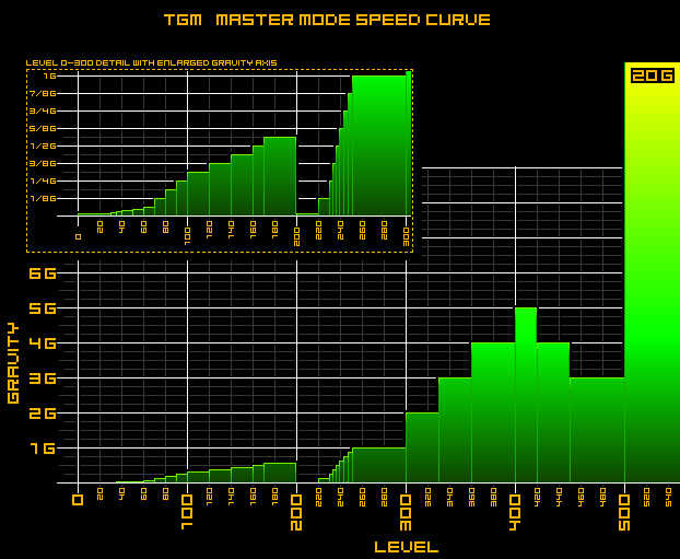 【俄罗斯方块大师】TGM3 完全指南 - 哔哩哔哩