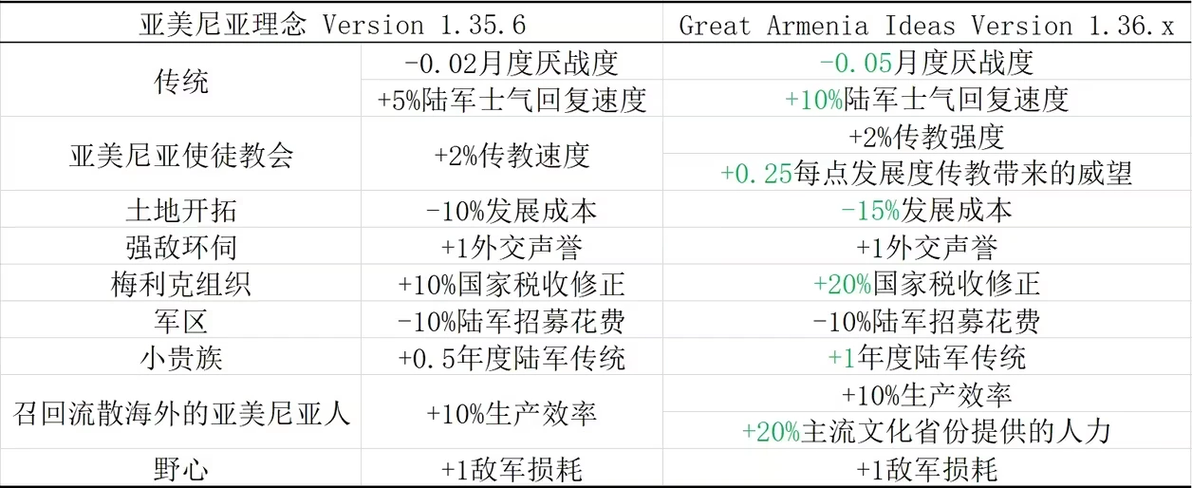 【ParadoxAAR#41】卡拉巴赫-Mets Hayk - 哔哩哔哩