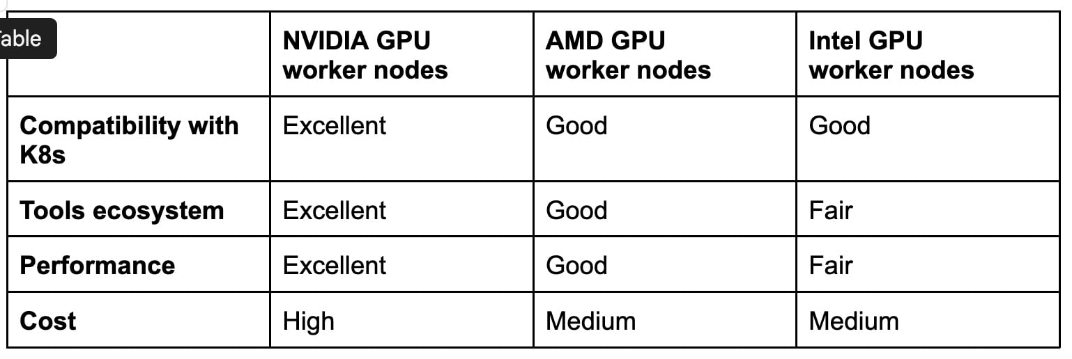 具有 GPU 工作节点的托管 K8s 可加速 AI/ML 推理 - 哔哩哔哩