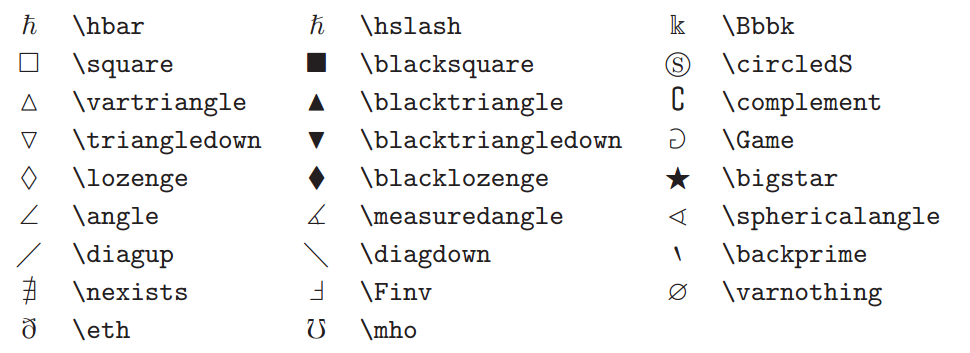 Overleaf Symbols