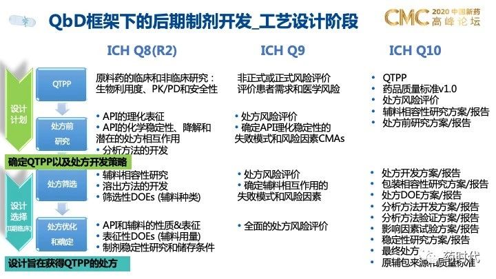 QbD框架下的创新药制剂研发和技术转移-PPT - 哔哩哔哩