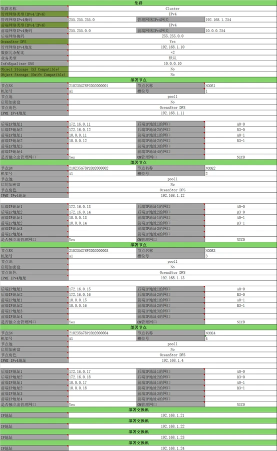 华为OceanStor 9000 V5存储配置手册(一) - 哔哩哔哩