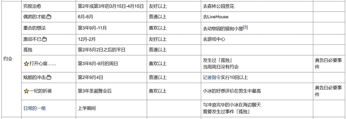 GS4攻略自存（含两位dlc人物） - 哔哩哔哩