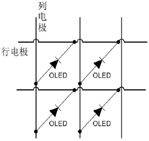 PMOLED和AMOLED - 哔哩哔哩
