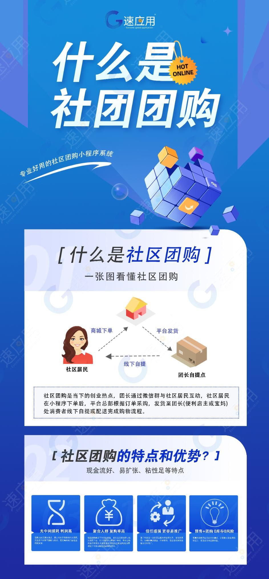 社 区 团 购 是 什 么 ?社区团购特性?让速应用带你了解一下 哔哩哔哩