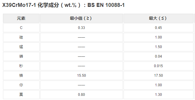 X39CrMo17-1是什么材质 - 哔哩哔哩