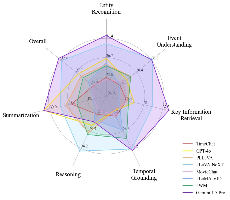 LVBench：超长视频理解 · 评测集 - 哔哩哔哩