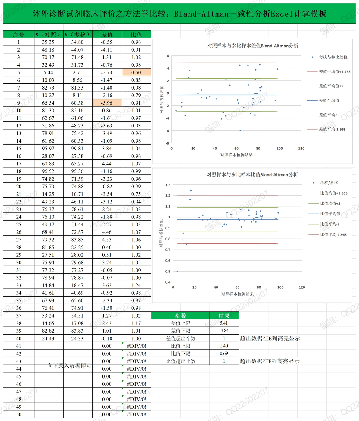 完整成套版体外诊断试剂IVD注册申报资料模板分享，含临床评价、参考区间等 - 哔哩哔哩