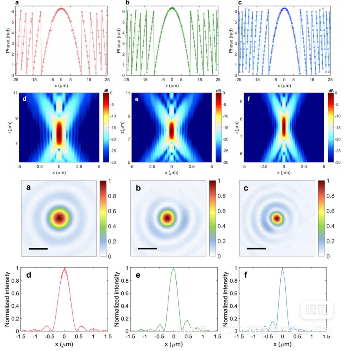 超透镜案例仿真（4）——传输相位超构透镜模型 FDTD仿真 超表面 - 哔哩哔哩
