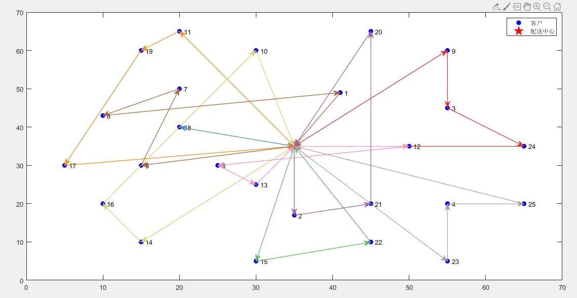 Vrptw(matlab):斑马优化算法zoa求解带时间窗的车辆路径问题vrptw(提供参考文献) 哔哩哔哩