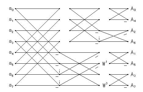 【C++】【FFT】干货分享！超快的开源FFT高精度、大数乘法 - 哔哩哔哩