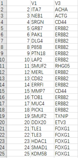 Igraph包：三分钟帮你实现蛋白互作网络中的网络拓扑性质分析 - 哔哩哔哩