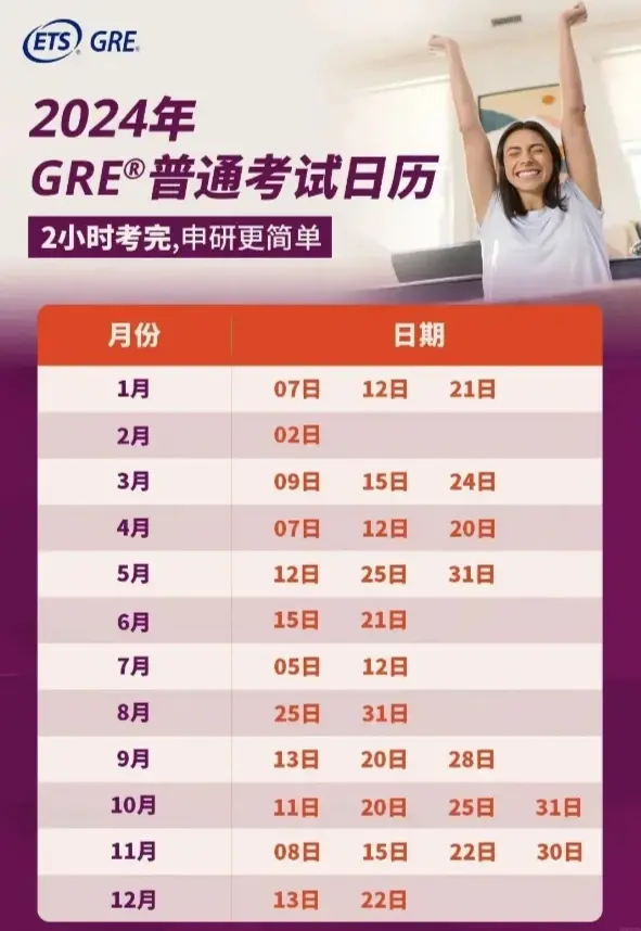 零基础备考GRE！2个月冲刺330+，详细计划+超全资料 - 哔哩哔哩