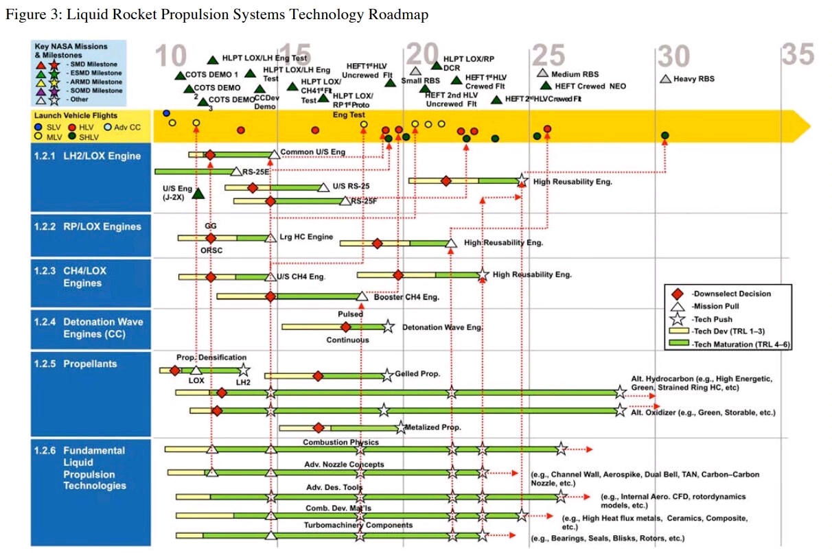 NASA航天动力路线图 - 哔哩哔哩