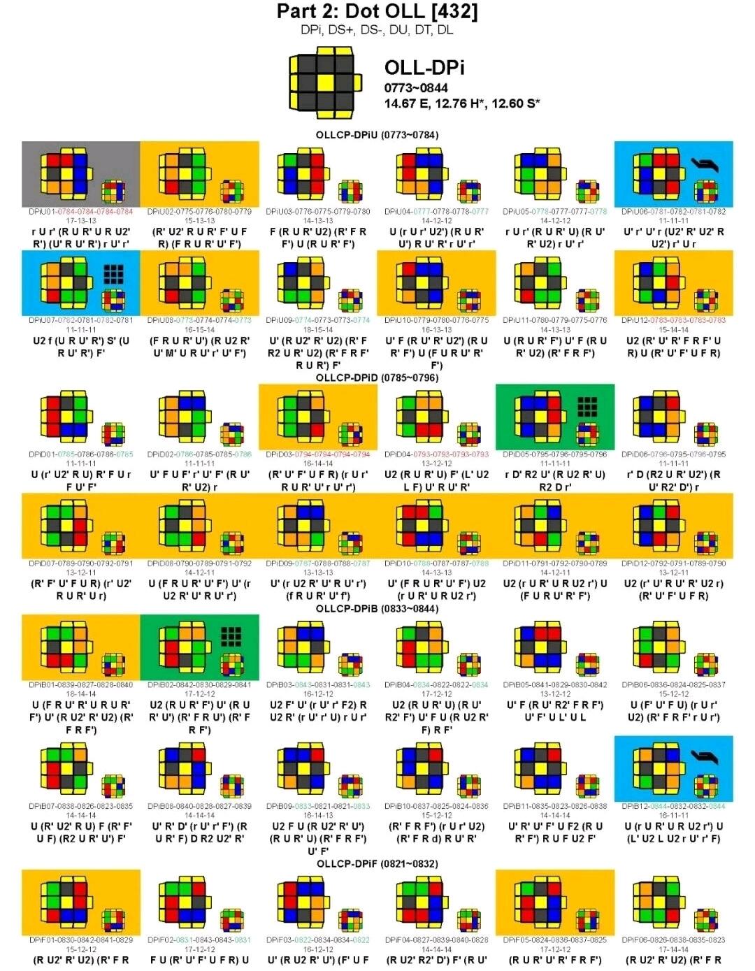 1LLL公式 (一步顶层) (V2) | 超大公式库 - 哔哩哔哩